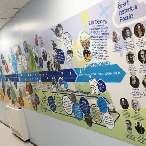 Historical Timelines for Primary Schools - Design For Education