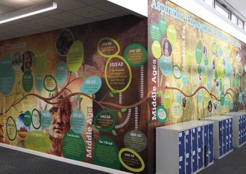 Custom Core Values Wall Displays For Primary Schools