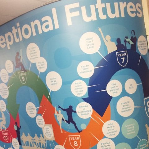 Create Inspiring School Wall Art For Your Learning Environment