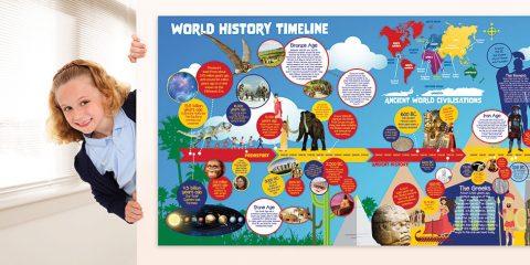 Engage Students With Historical Timelines for Primary Schools