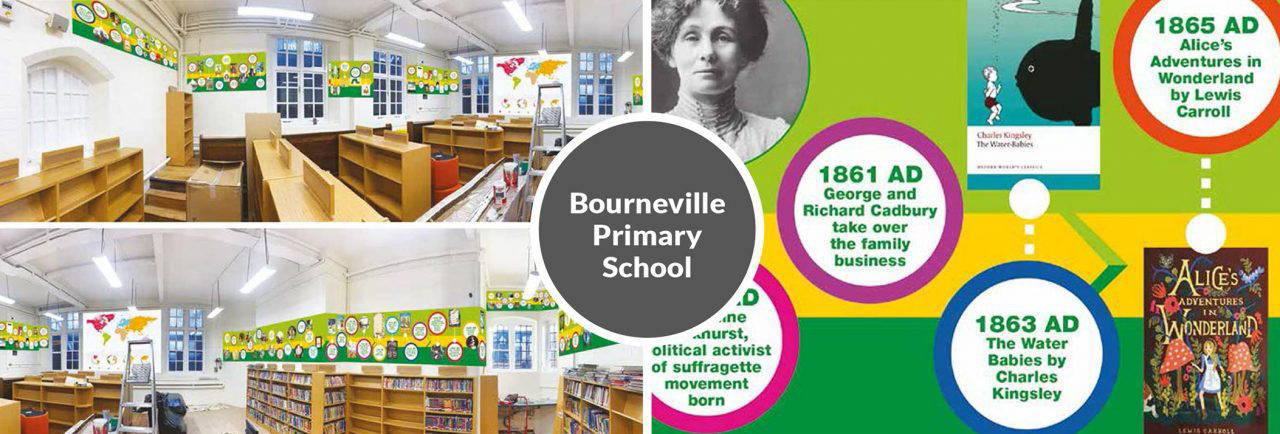Engage Students With Historical Timelines for Primary Schools