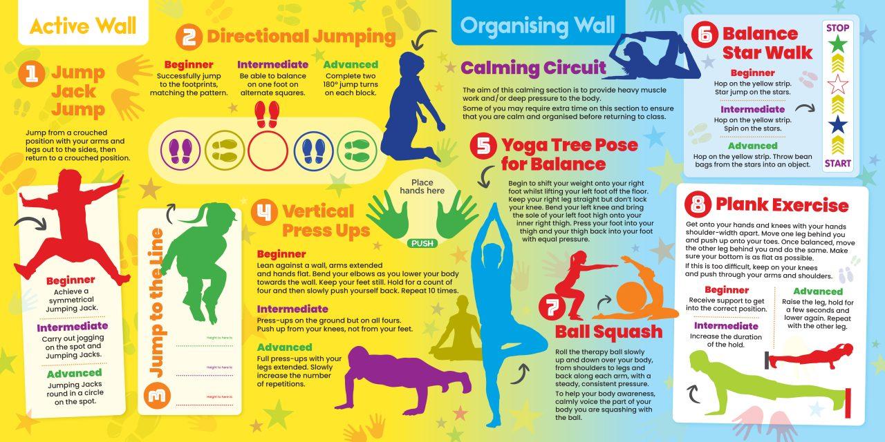 Sensory Circuit Wall Art Graphic For Schools - Design For Education