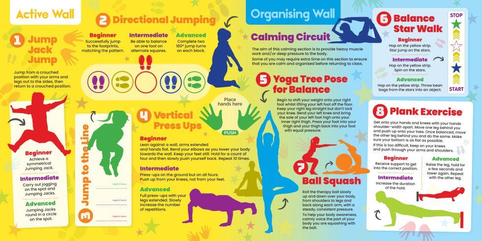 Sensory Circuit Wall Art Graphic For Schools - Design For Education