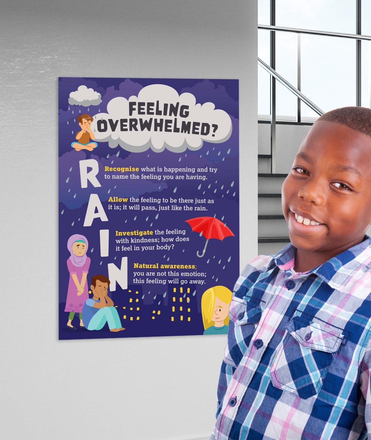 Feeling Overwhelmed “RAIN’ - Design For Education