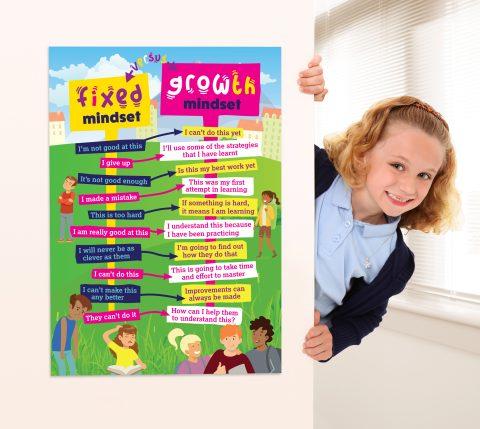 Fixed Mindset Verses Growth Mindsets School Wall Display - Design For ...