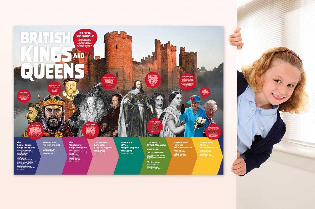 Kings and Queens History Timeline for Secondary Schools