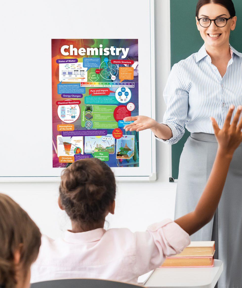 Chemistry Curriculum School Wall Display - Design For Education