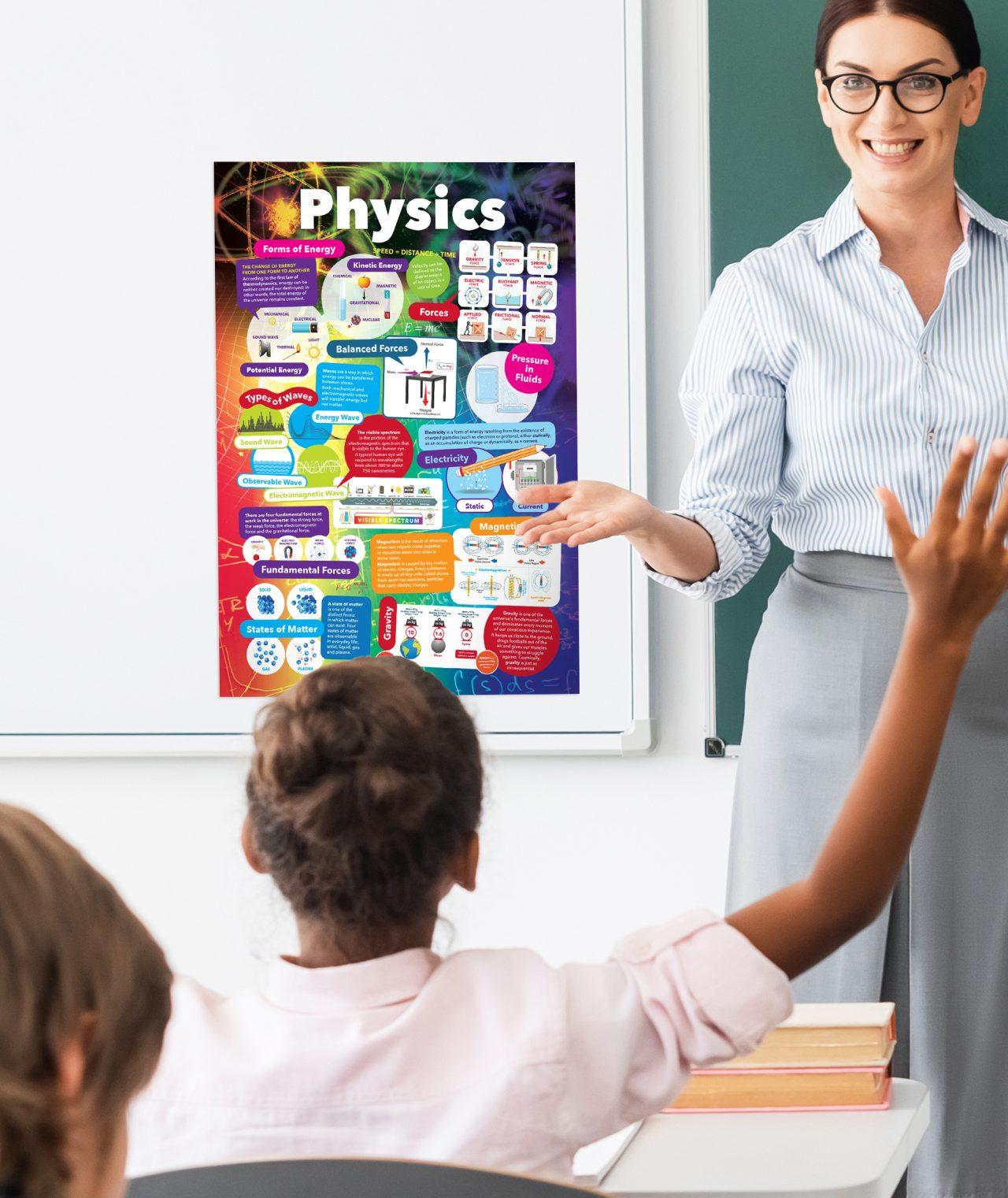Physics Curriculum School Wall Display - Design For Education