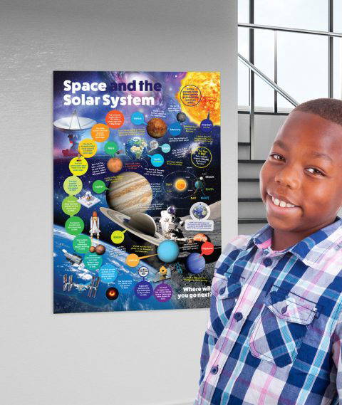 Space and the Solar System Wall Display - Design For Education