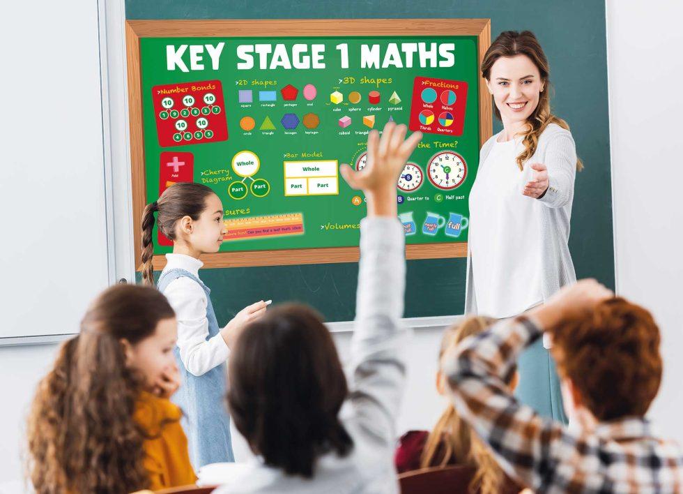 KS1 Maths Facts Wall Display for Primary Schools - Design For Education