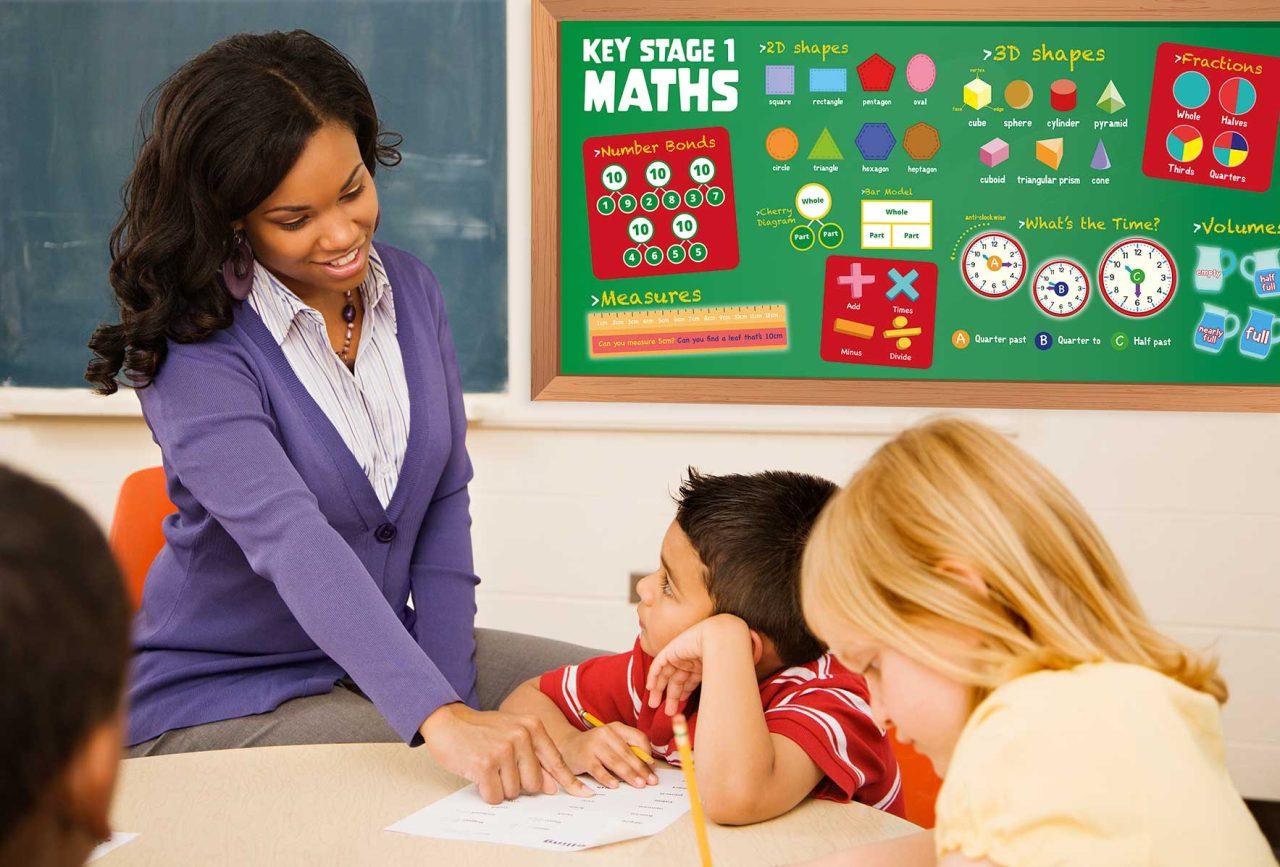 KS1 Maths Facts Wall Display for Primary Schools - Design For Education