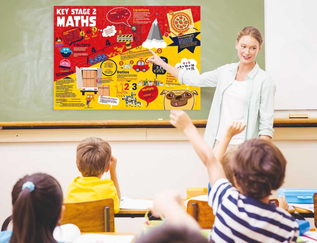 KS2 Maths Facts Graphic Wall Art Display for Primary Schools - Design ...