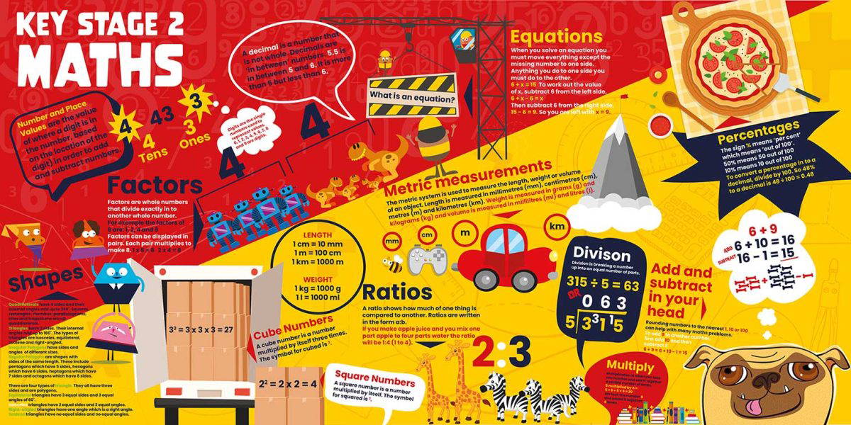 Infographic Ks2