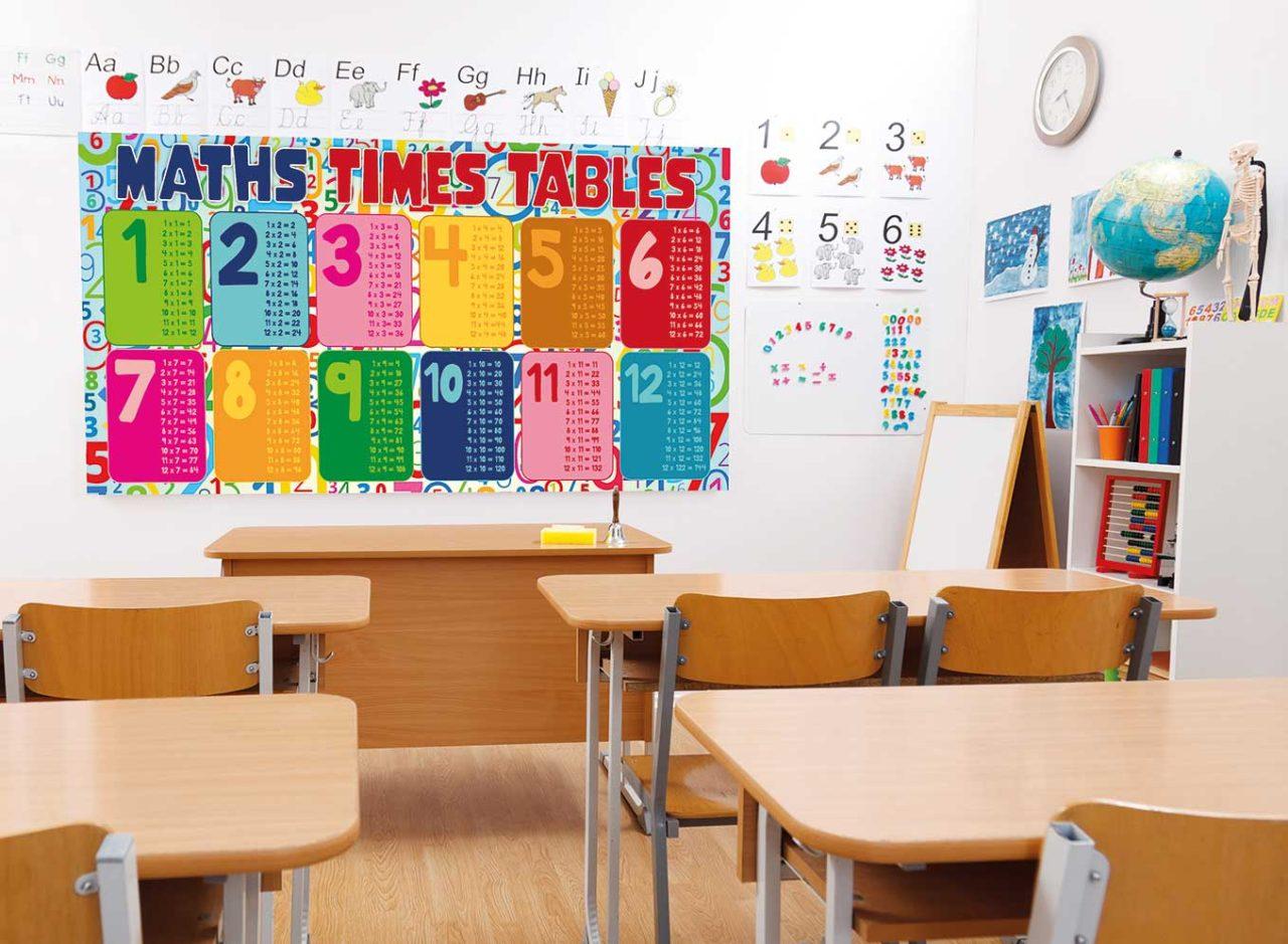 Times Tables for Primary Schools, Maths Wall Art Graphic to Learn ...