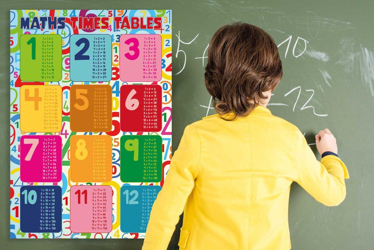 Times Tables for Primary Schools, Maths Wall Art Graphic to Learn ...