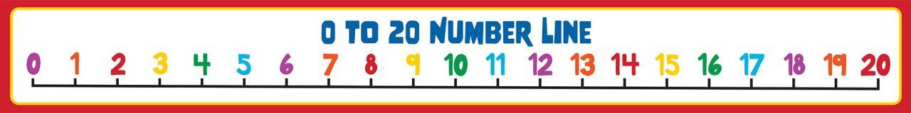 0 to 20 Number Line Wall Graphic for Primary Schools, Visual Maths ...