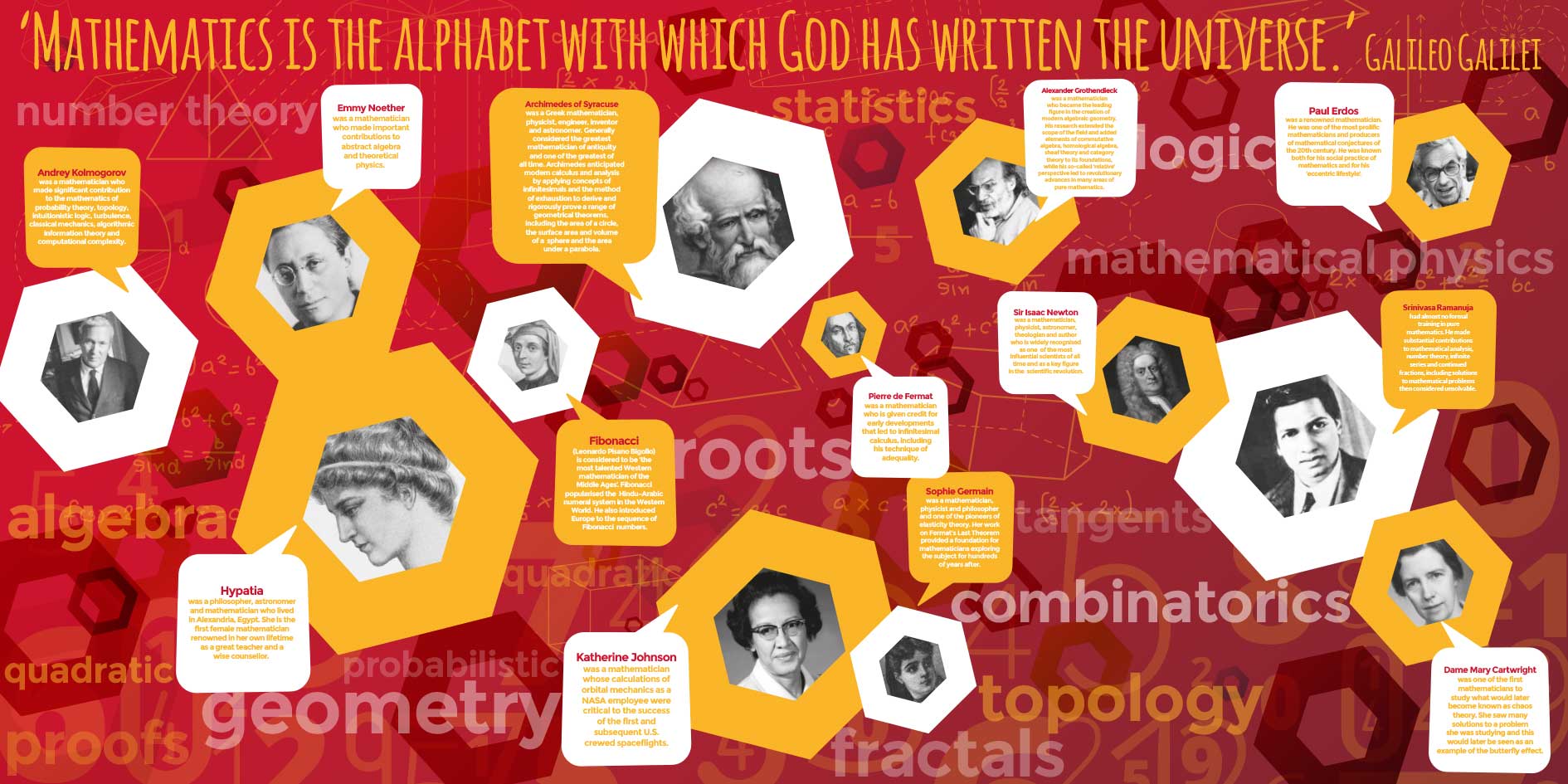 Famous Mathematicians School Wall Display - Design For Education