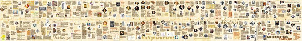 Maths Timeline for Secondary Schools - Design For Education