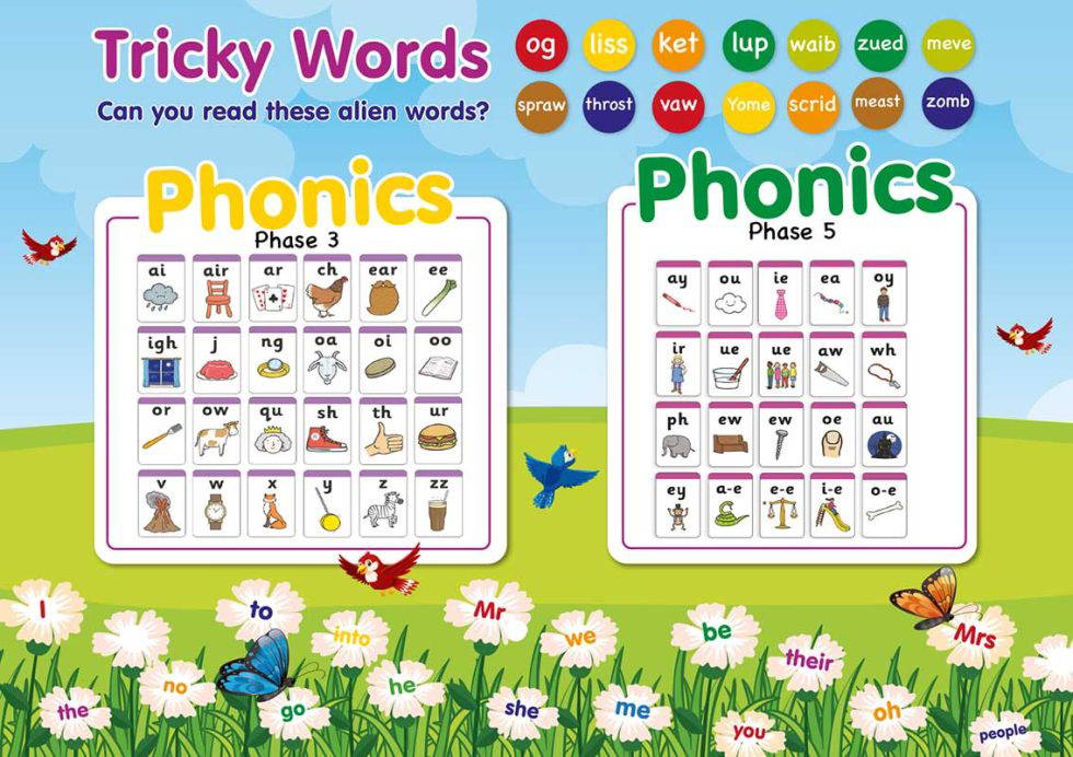 Phonics wall display for Primary Schools - Design For Education