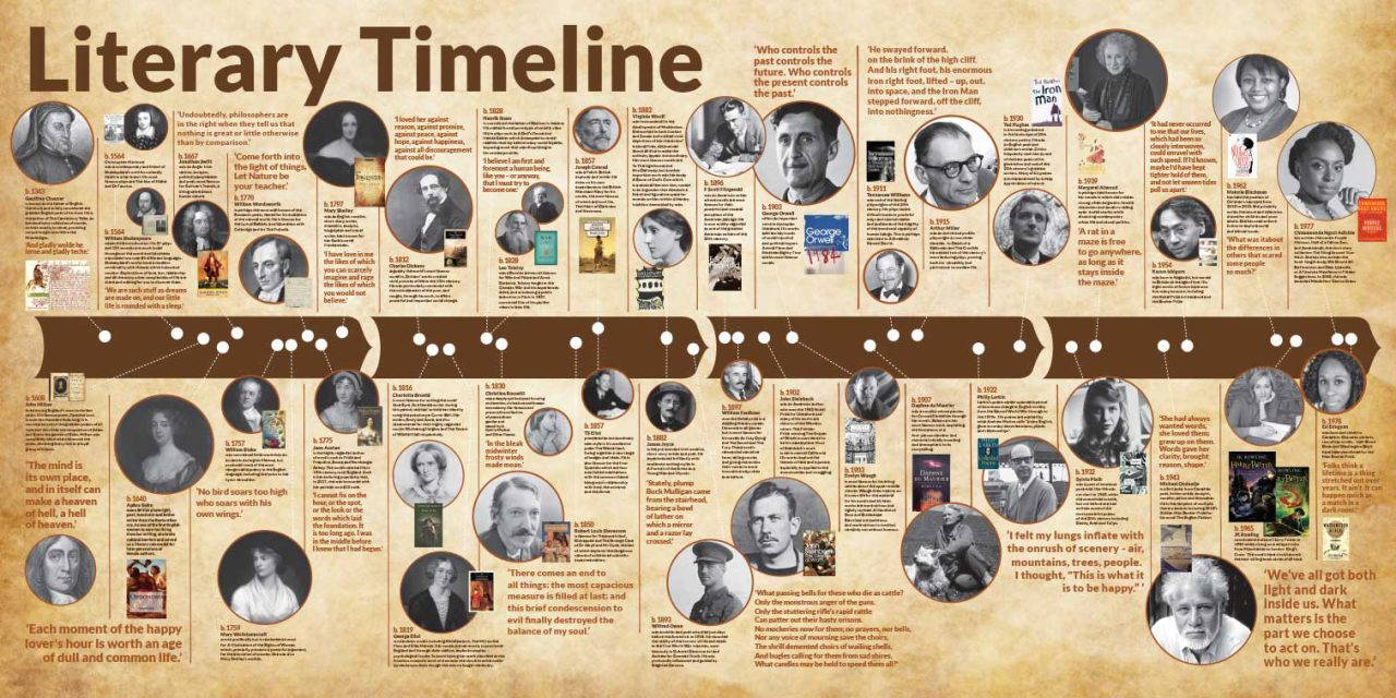 Literary Timeline for Secondary Schools - Design For Education